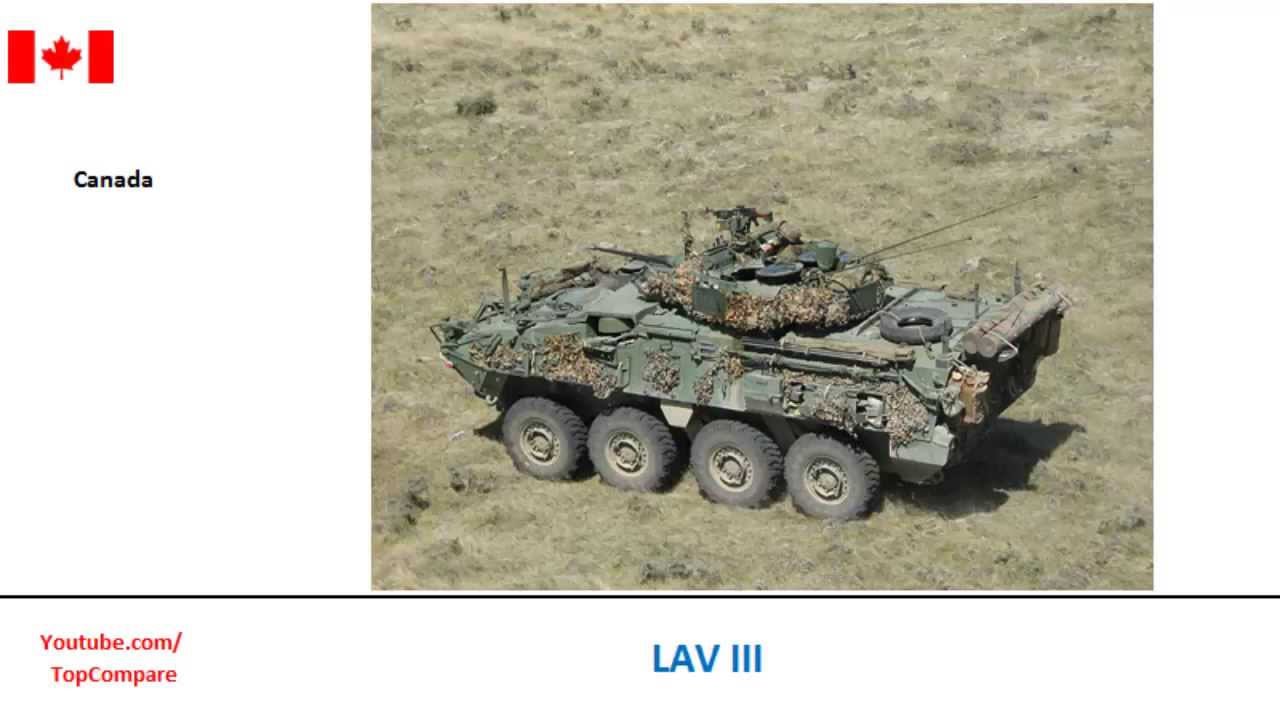 Mowag Piranha Vs LAV III, 8x8 armored fighting vehicles - YouTube