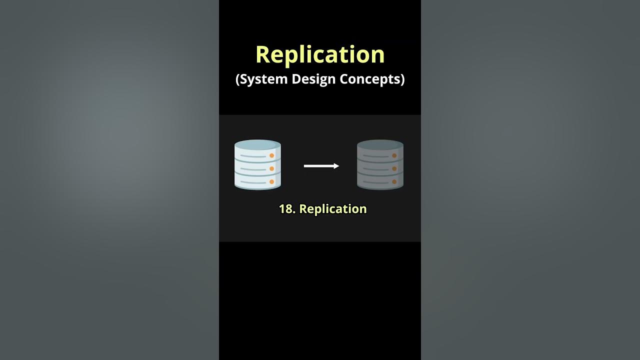 Sharding and Replication Explained - YouTube