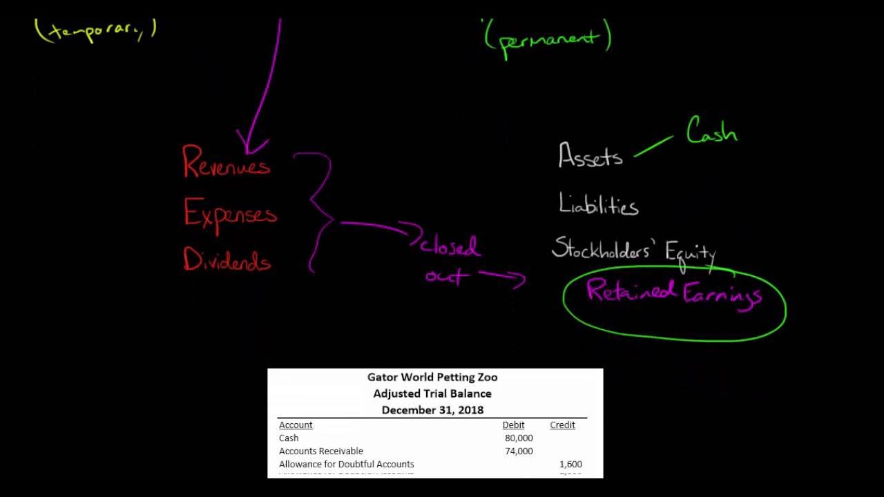Difference between Nominal and Real accounts in Financial Accounting ...