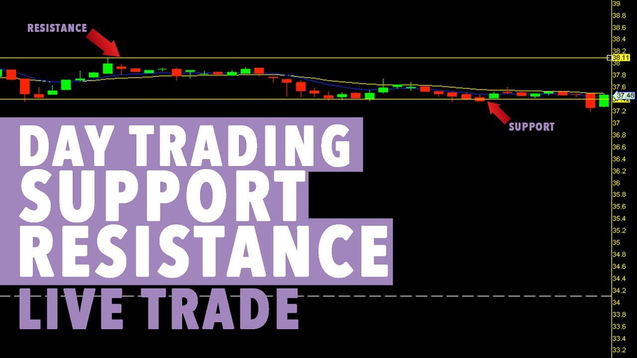 Day Trading Support and Resistance LIVE TRADE - YouTube