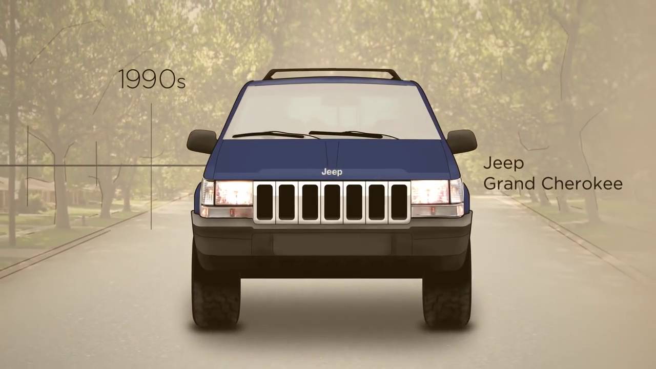 75th Anniversary Evolution of Jeep brand Vehicles - YouTube