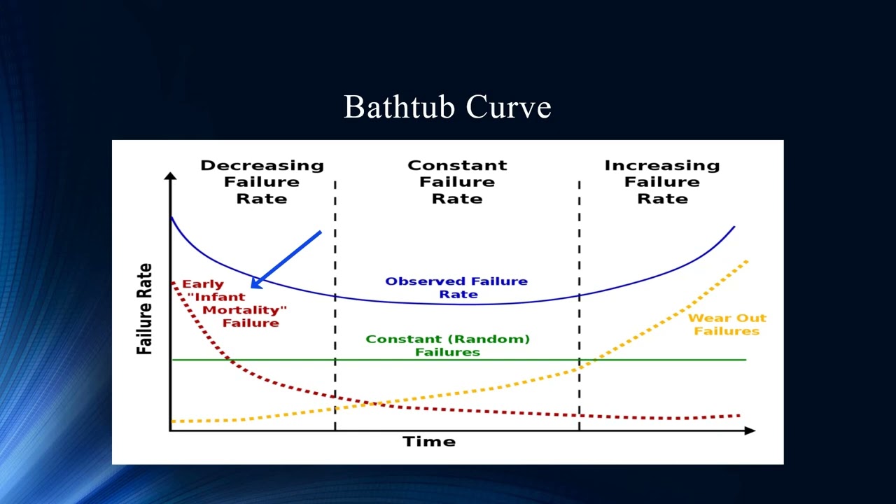 DC Armature Failure Diagnosed Using MCEMax Technology - YouTube