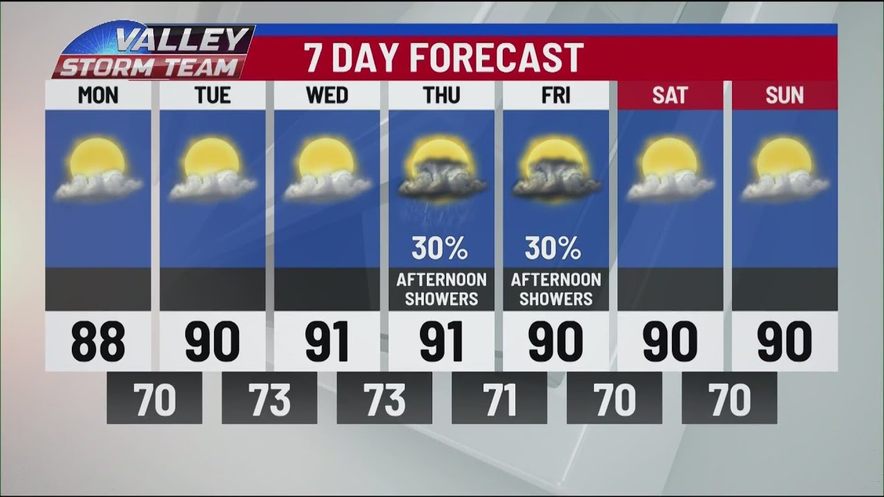 Valley Storm Team Weather Forecast - AM - Oct. 28 - YouTube