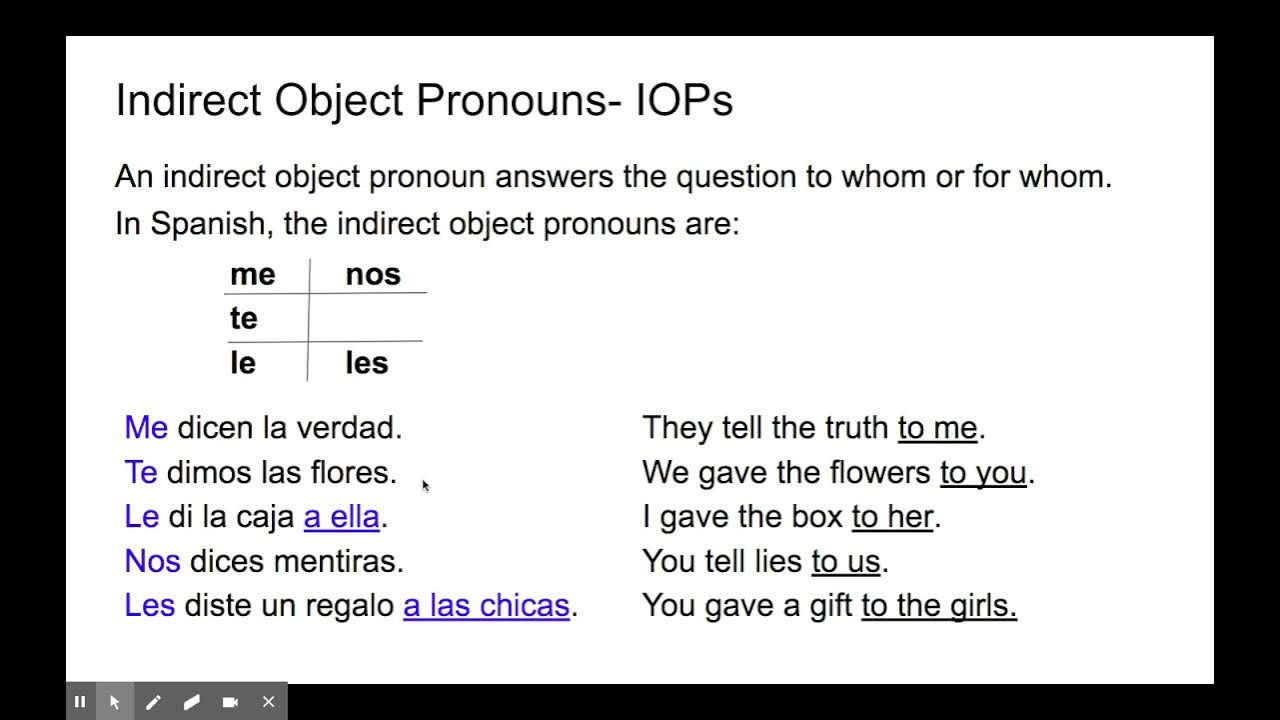 Pronouns (DOP, IOP) - YouTube
