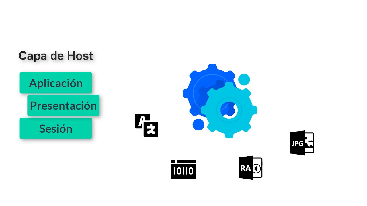 Modelo OSI - Capa Aplicación, Presentación y Sesión - YouTube