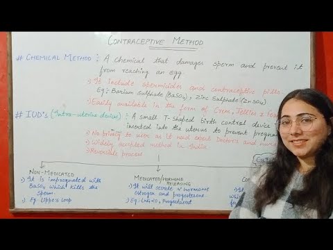 CHEMICAL METHOD AND IUD'S REPRODUCTIVE HEALTH CLASS 12 - YouTube