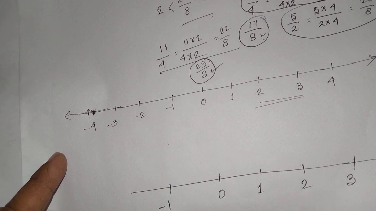 p/q *( jekhane q not equal zero ebang p and q integers) typer mulodo ...