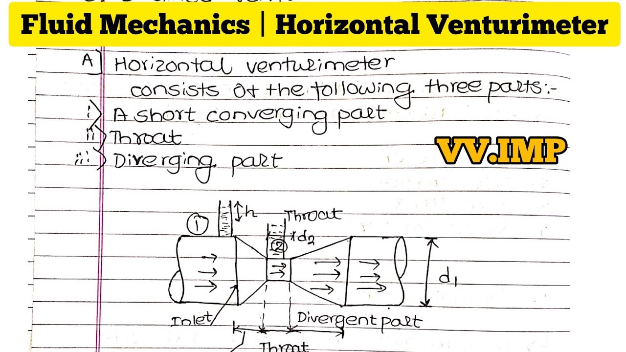 Fluid Mechanics | Venturimeter | Orifice | Pitot tube | Most important ...