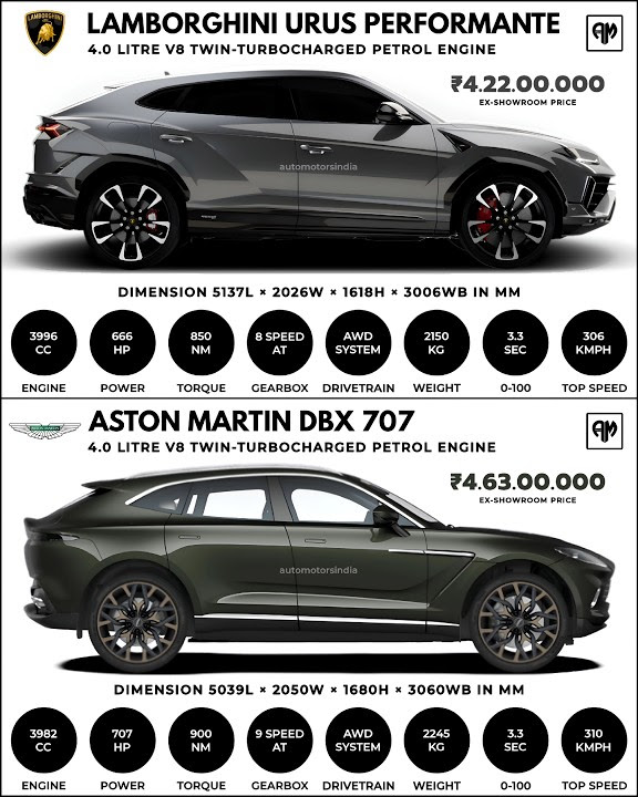 Lamborghini Urus Performante vs Aston Martin DBX 707 #shorts - YouTube