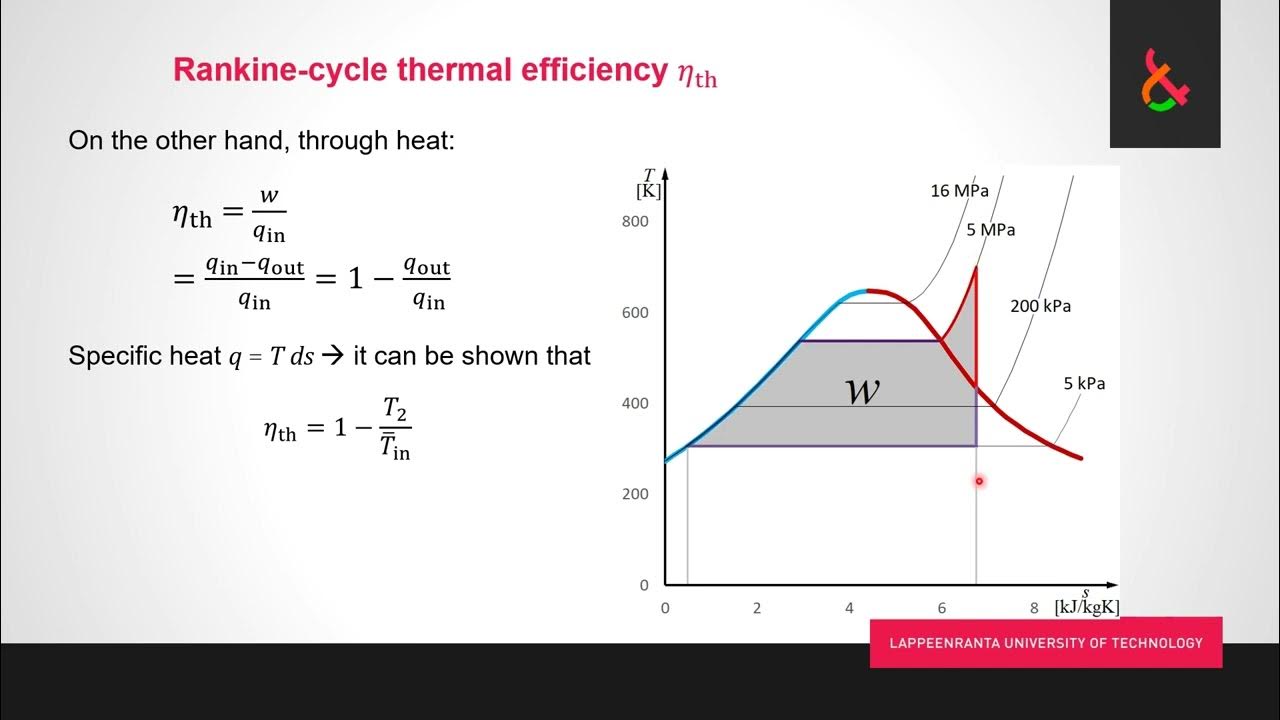 Basics of Power Plant Engineering, L2: Rankine-cycle thermal efficiency - YouTube