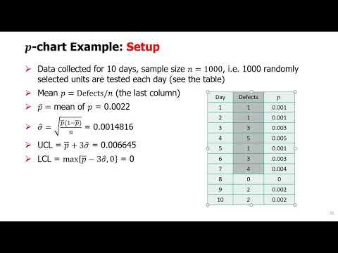 Topic 10 - 06. Statistical Process Control - Attribute Control Charts ...