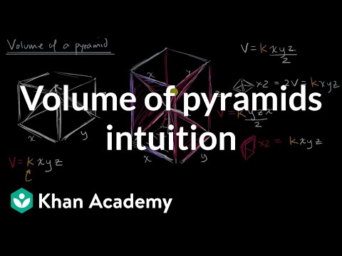 Volume of pyramids intuition | Solid geometry | High school geometry | Khan Academy