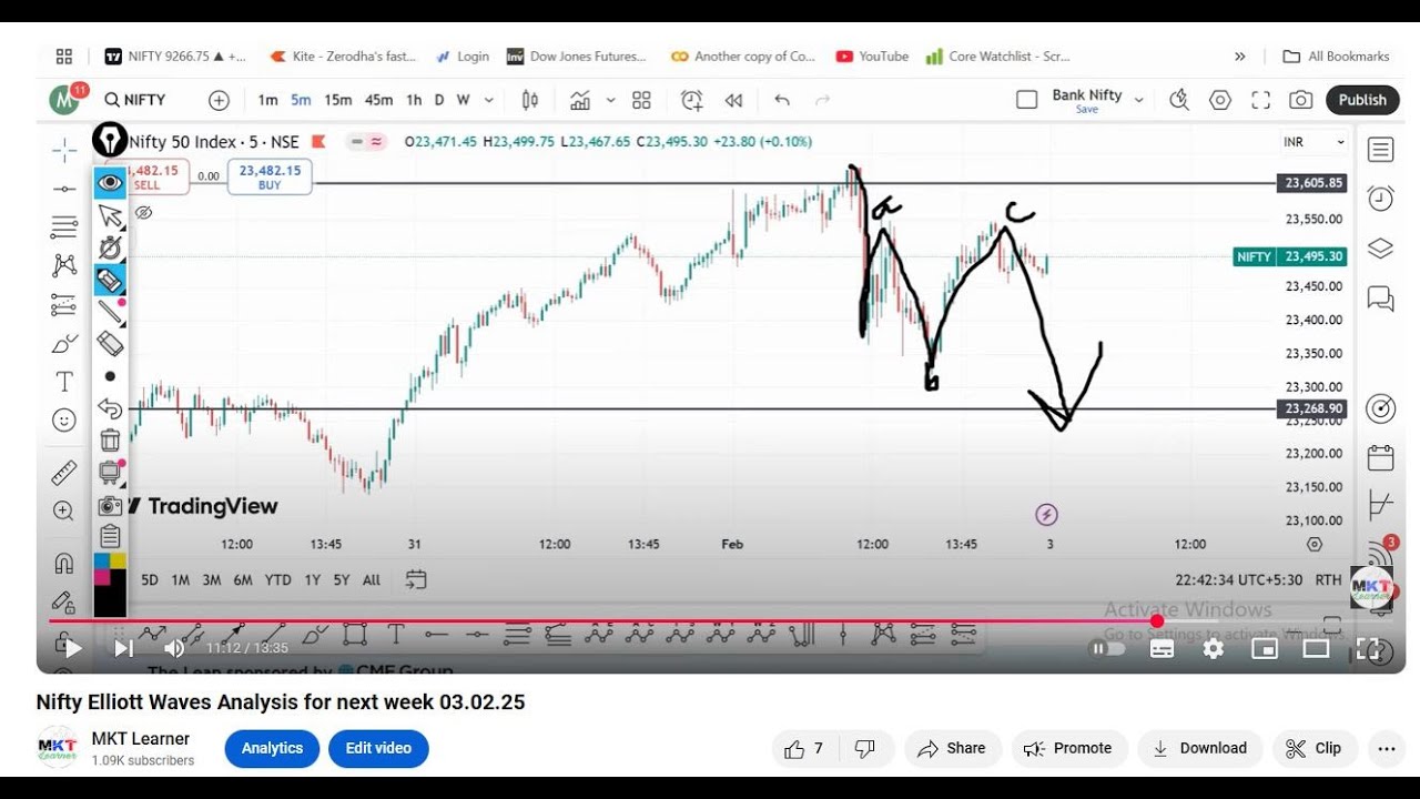 Running Flat Correction part of Elliott Waves Theory - YouTube
