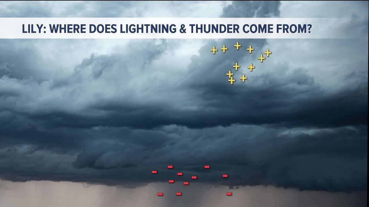 Kevin's Classroom: Where does lightning and thunder come from? - YouTube
