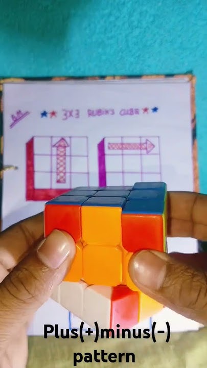 Plus(+) minus(-) pattern in Rubik's cube#shorts - YouTube