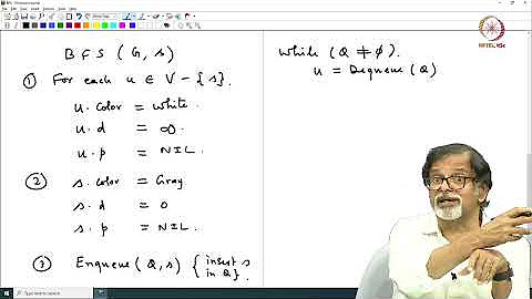 Introduction to Graph Algorithms - YouTube