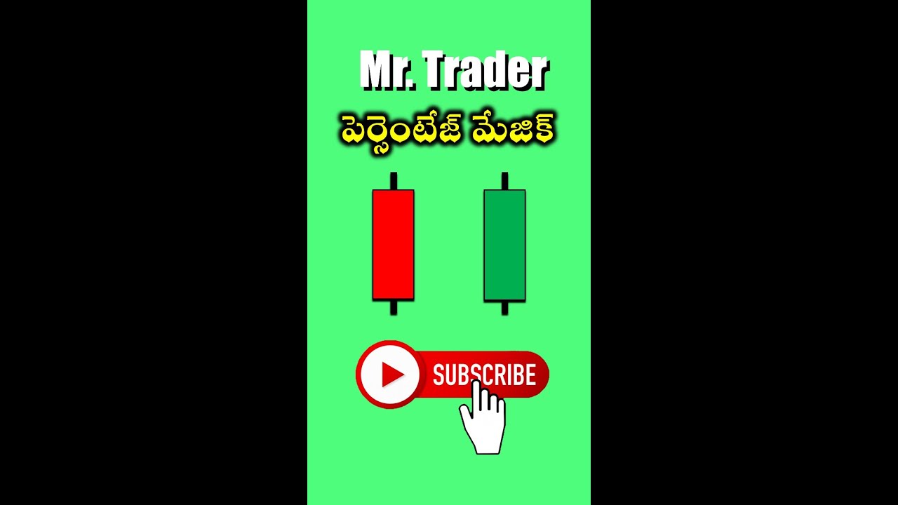 Magic of Percentage | Mr Trader Price Action Shorts #65 - YouTube