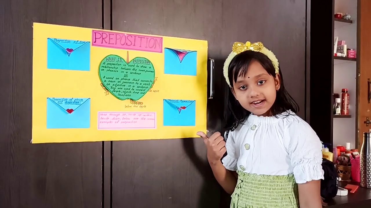 Preposition Chart | How To Explain A Preposition Project | English TLM ...