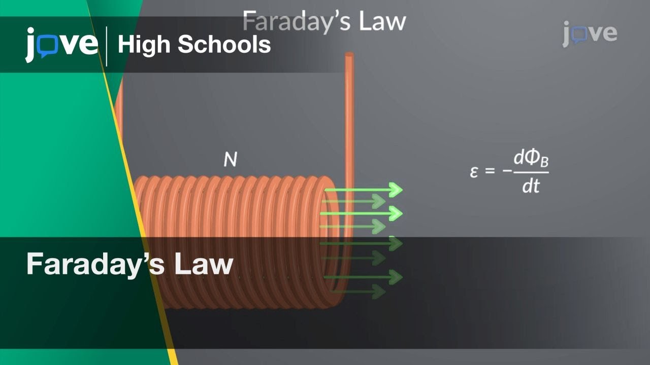 Faraday's Law | Physics | Video Textbooks - Preview - YouTube