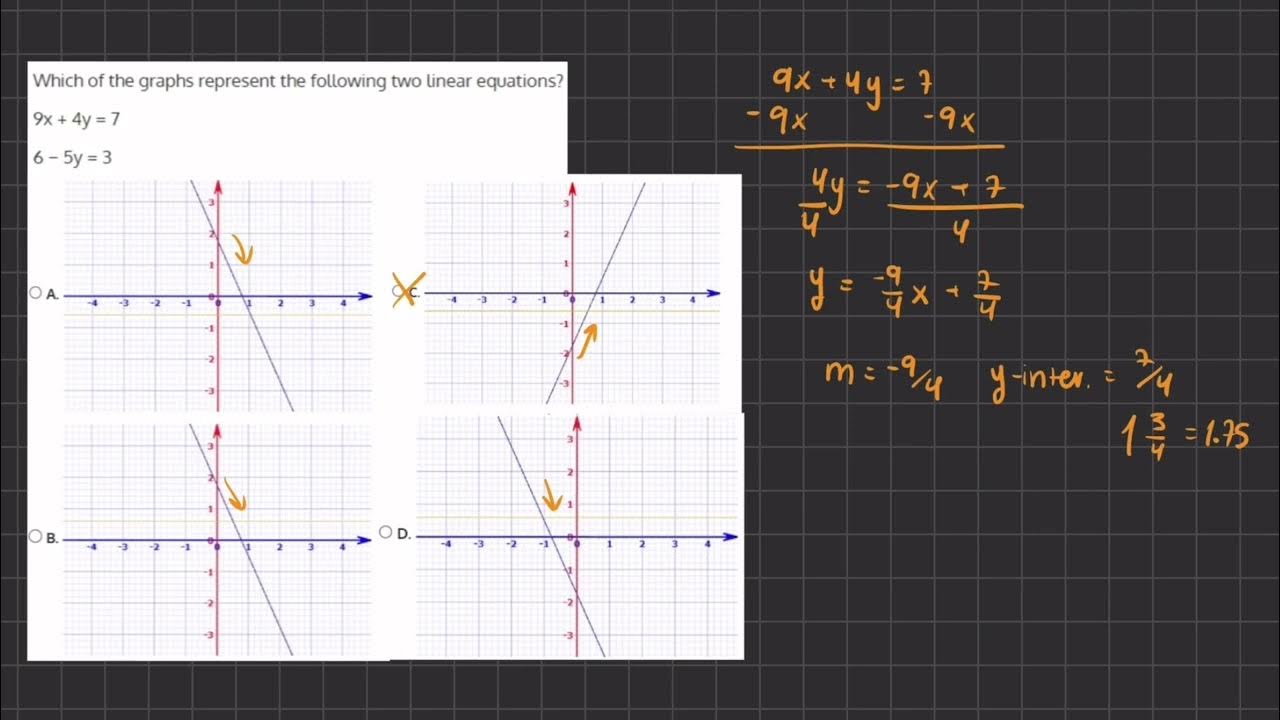 Recognizing Graphs of Linear Equations Video Solution 7 - YouTube