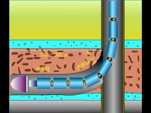 L type drilling -- USR (Ultra short Radius) drilling; radial drilling technique - YouTube