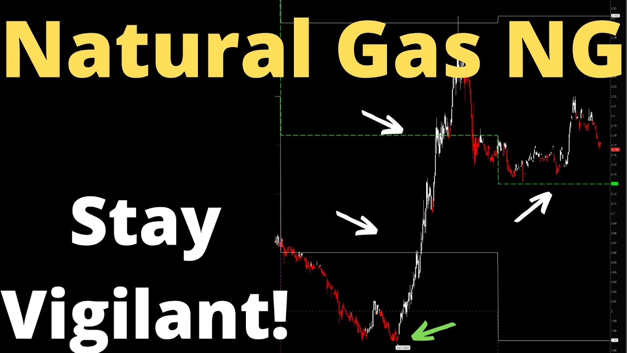 Natural Gas NG Chart Analysis Feb 23 2023 Update! - YouTube