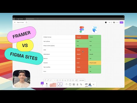 Figma Sites vs Framer 🦄 Detallı müqayisə 🥑 Bizim üçün hansı dizayn aləti daha əlverişlidir?