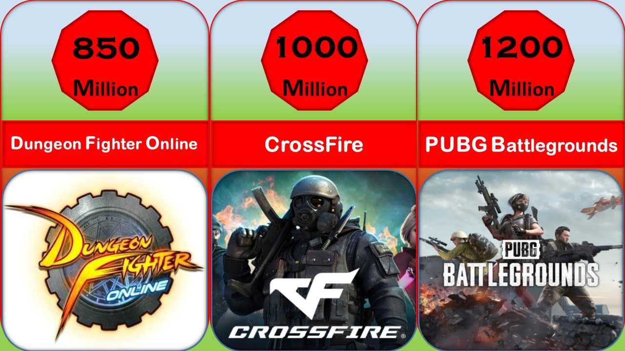 Most Played Video Games Of All Time | Popular Games - YouTube