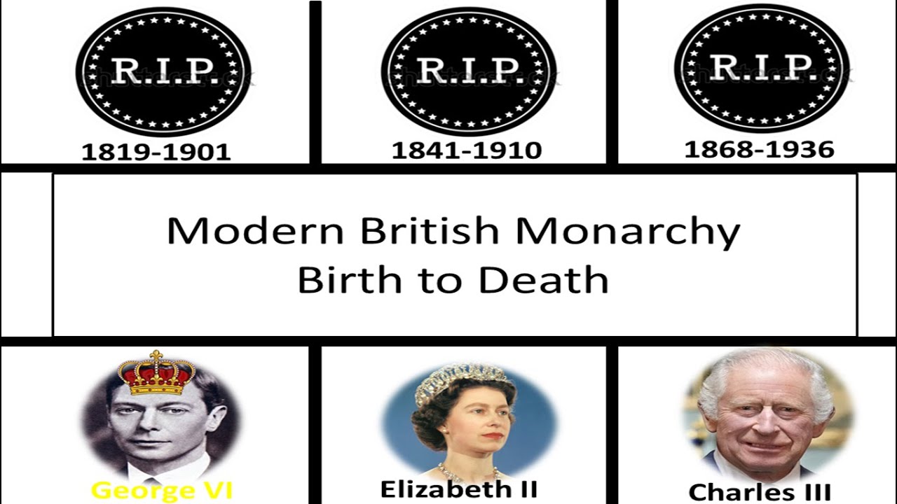 Modern British Monarchy | Birth to Death - YouTube