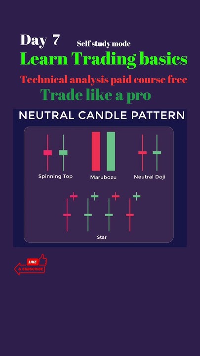 Neutral candle patterns@Tradingwithdigitgurus #technicalanalysis # ...