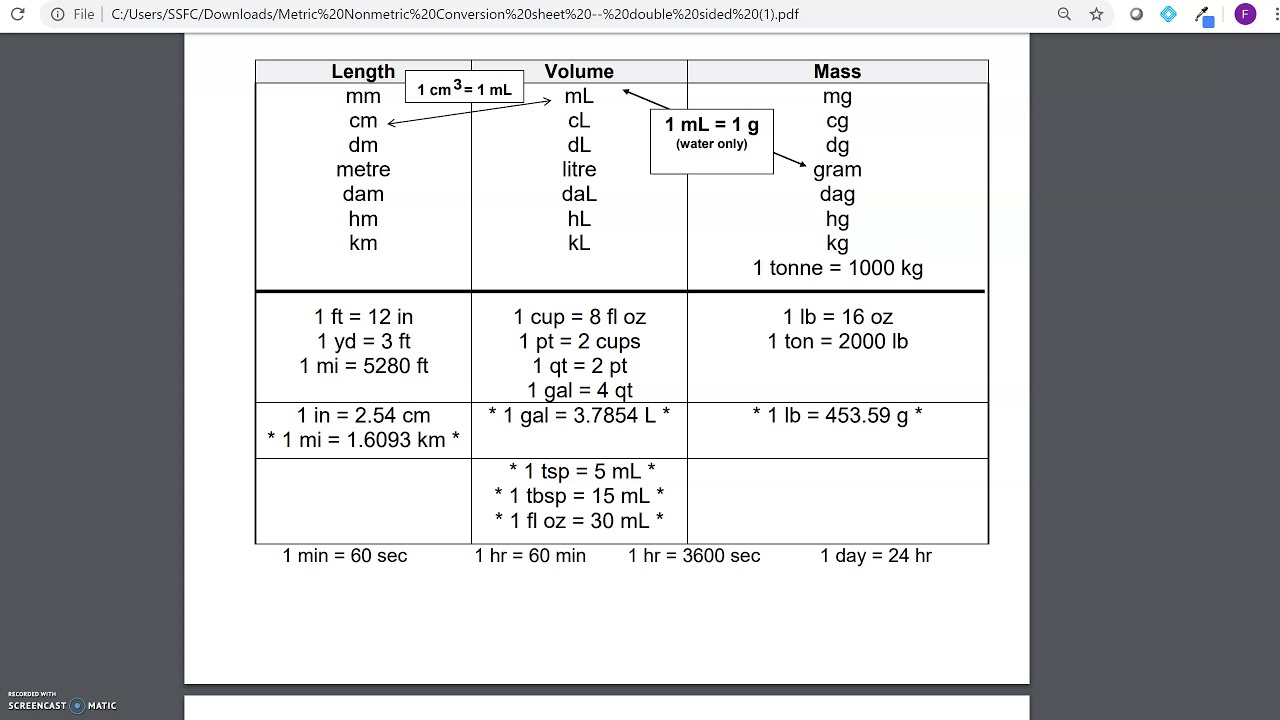 MATH117 - Metric Conversions (Area and Volume) - YouTube