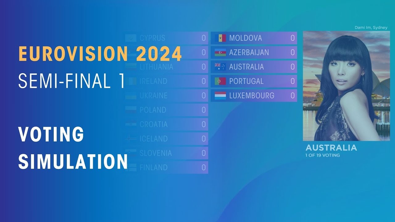 Eurovision 2024 Semi-FInal 1 Voting Simulation - YouTube