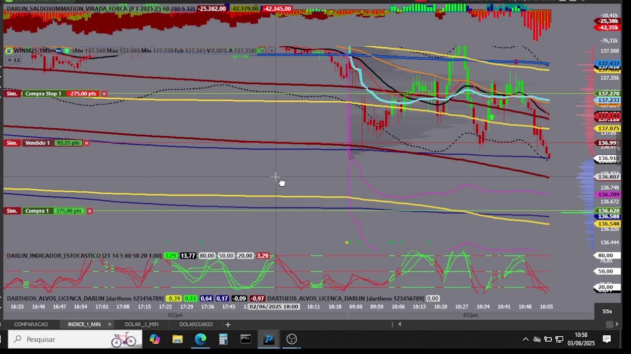 DARTHEOS OPERACIONAL - YouTube