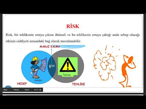 İŞ SAĞLIĞI VE GÜVENLİĞİ İSG'DE TEHLİKE VE RİSK
