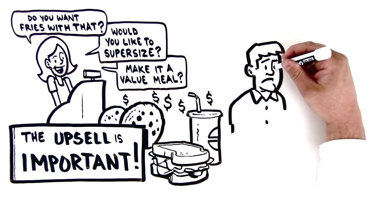 Intelligent Upsell™, Explained - YouTube
