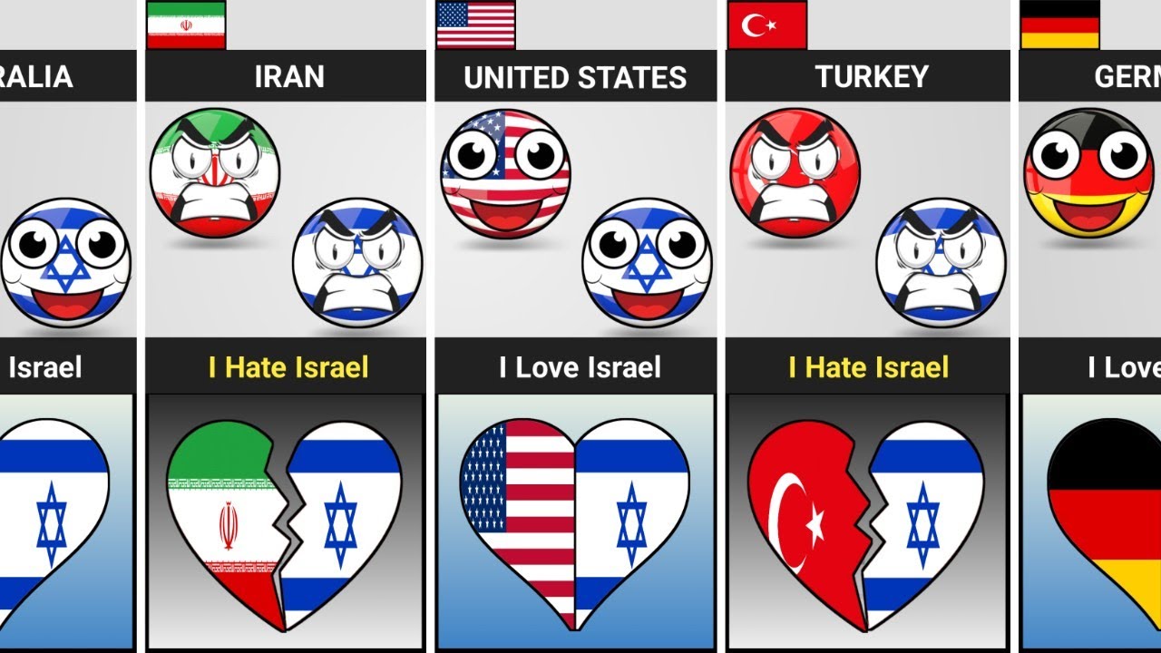 Some Countries That Love or Hate 🇮🇱 Israel [Countryballs] | Data ...