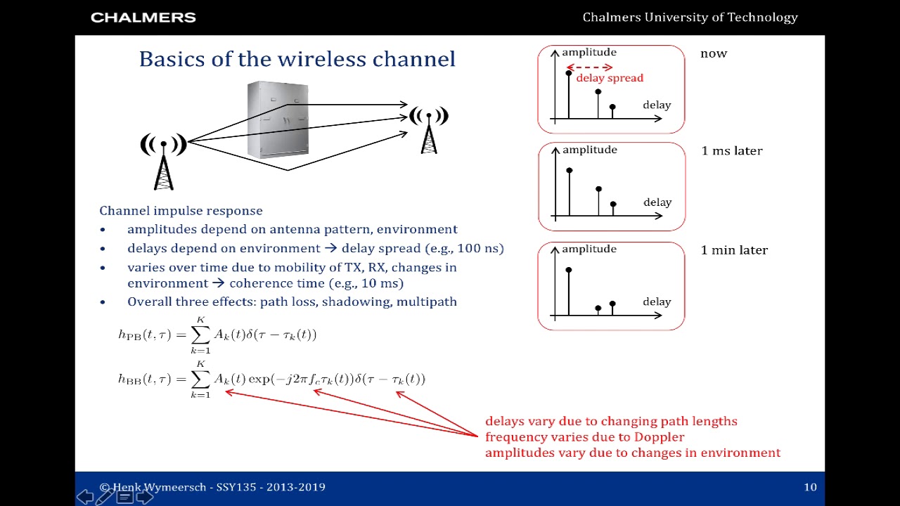 basics channel - YouTube