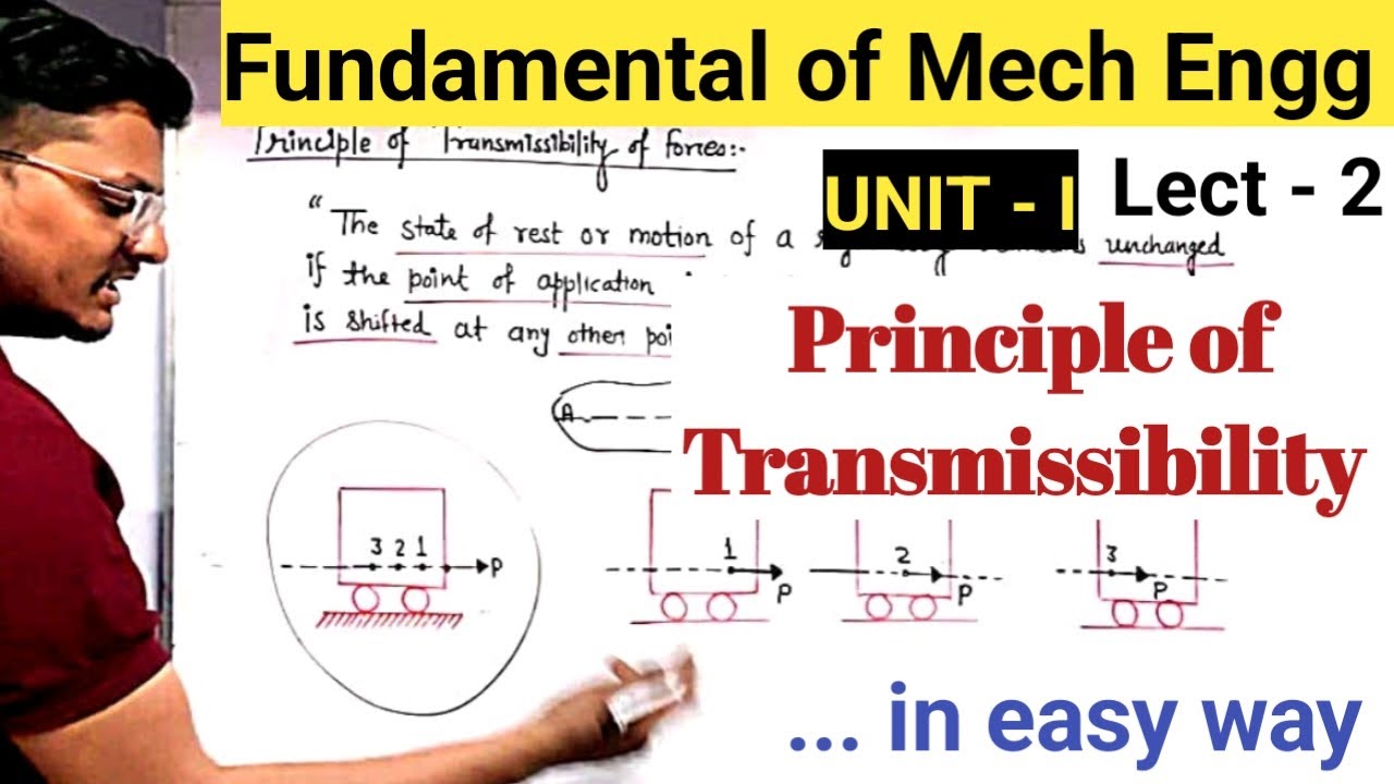 Principle of Transmissibility of Forces II Fundamental of Mech Engg II ...