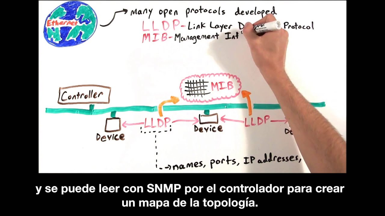 Minuto PROFINET – Sustitución Simple de Dispositivos - YouTube