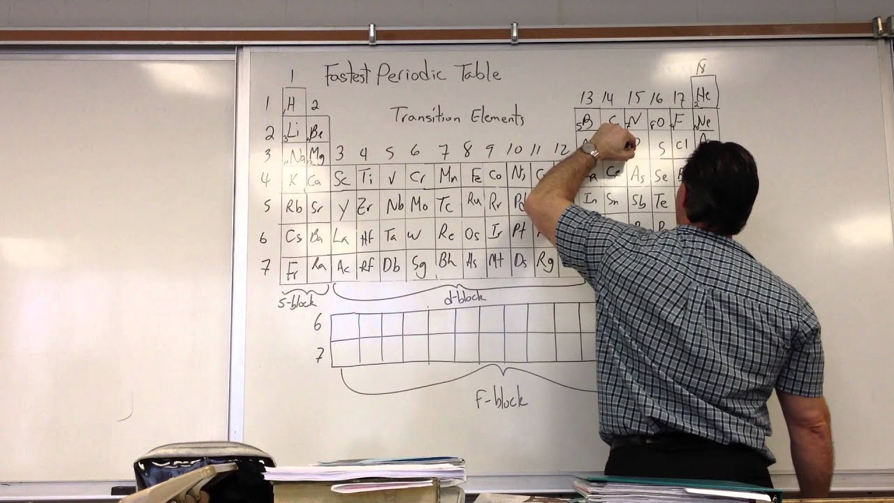 Quick Lesson on the Periodic Table - YouTube