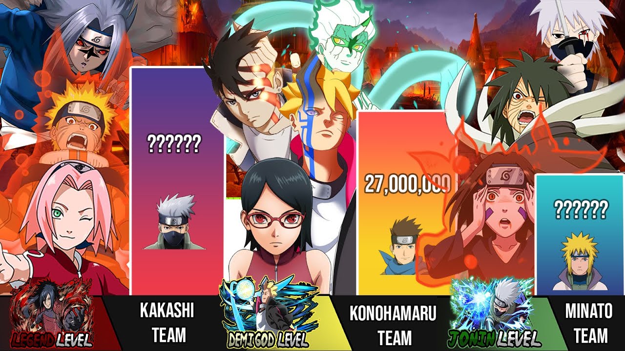 RAGE ALL TEAM 7 POWER LEVELS 🔥 ( Naruto Power Levels) | Shinobi Scale ...