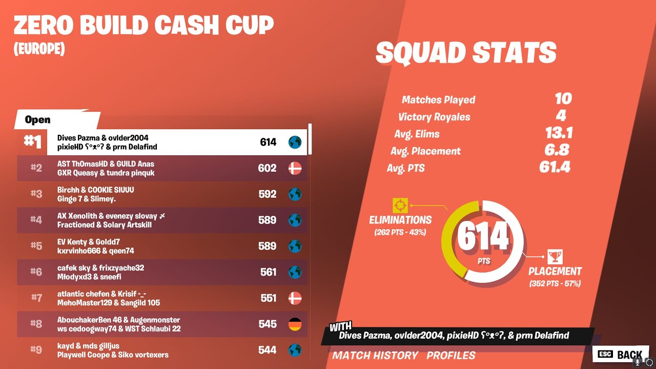 Zero Build CASH CUP /w Cosmin , Gufxnuu si Paul2m| Fortnite Romania ...
