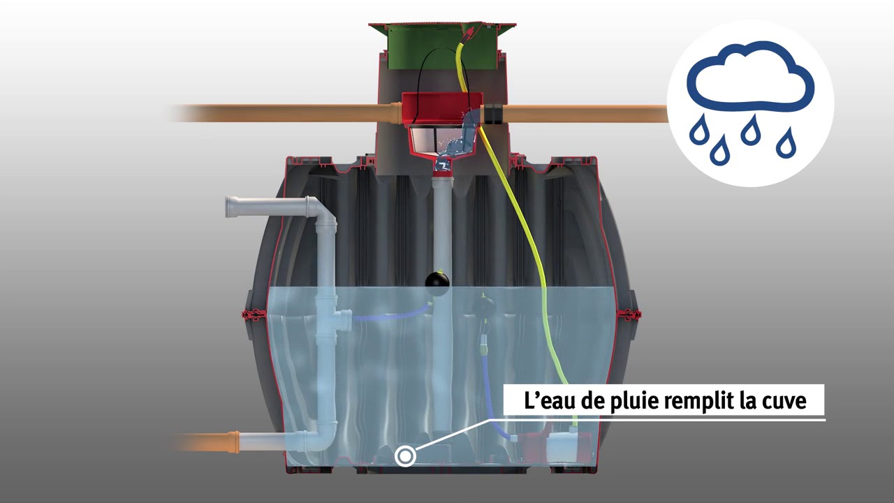 Canplast - Rétention Plus - YouTube