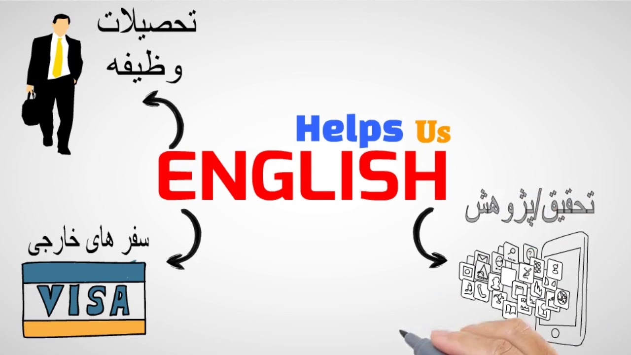 Why Do We Learn English YouTube why-do-we-learn-english-youtube