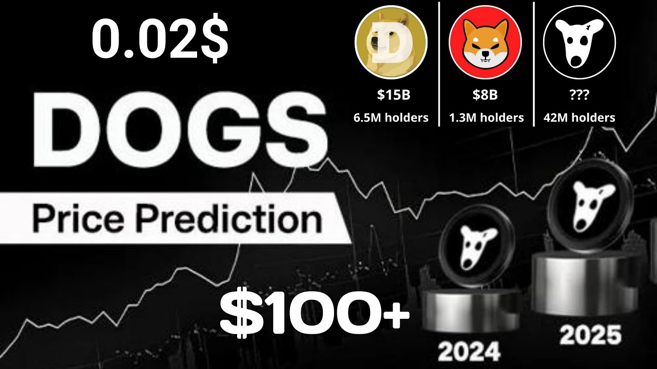 DOGS Price Prediction | DOGS Best and worst case scenario $0.02 ...