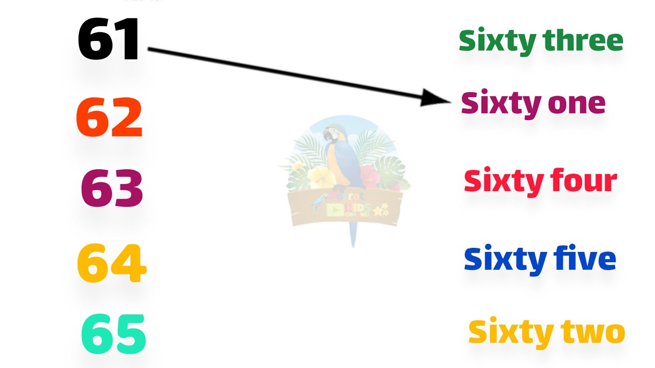 Math worksheet ll kids learing counting vedio ll Numbers counting ll ...
