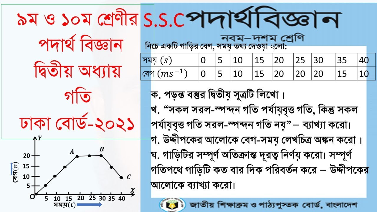 SSC Physics: Analyzing Velocity-Time Graphs - Dhaka Board 2021 - YouTube