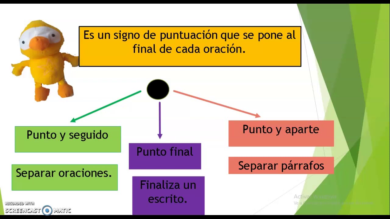 USO DEL PUNTO - YouTube