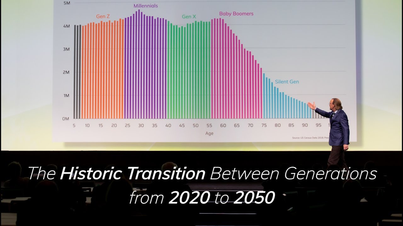 The Historic Transition Between Generations from 2020 to 2050 - Clip of ...