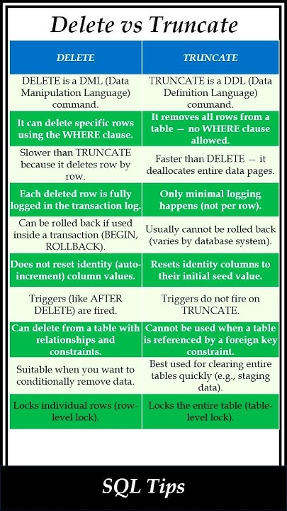 DELETE vs TRUNCATE in SQL | What's the Difference? - YouTube